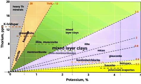 Geologist Skills Clay Mineralogy