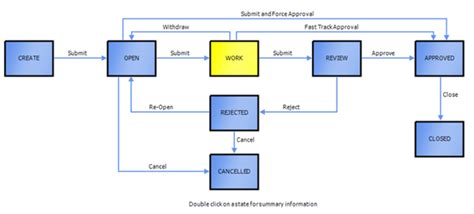 Productivity Tools In Autodesk Vault Professional