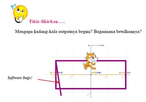 Learning Scratch In Easy Way Tutorial Program 1 Motion And Control Block