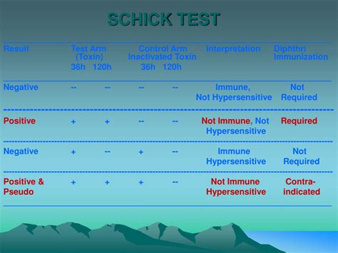 Ppt بسم الله الرحمن الرحيم Powerpoint Presentation Id5858660