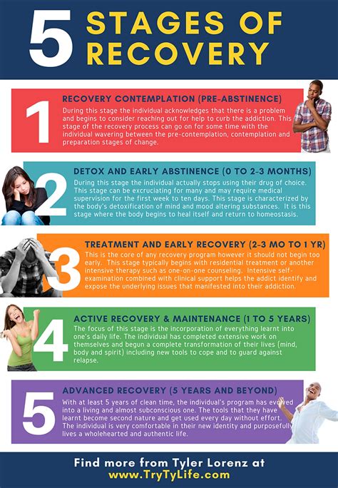 The 5 Stages Of Addiction Recovery