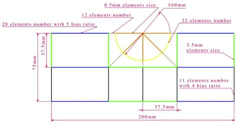 The Geology And Mesh Size Of The Finite Element Model Download Scientific Diagram