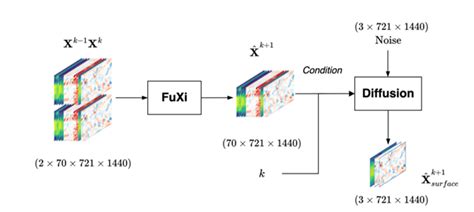 Ai And Weather Forecasting A Deep Dive Into Mlwp Technology