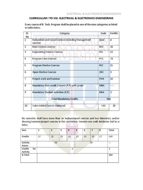 Electrical And Electronics Engineering 2019 Scheme Pdf Thesis Engineering