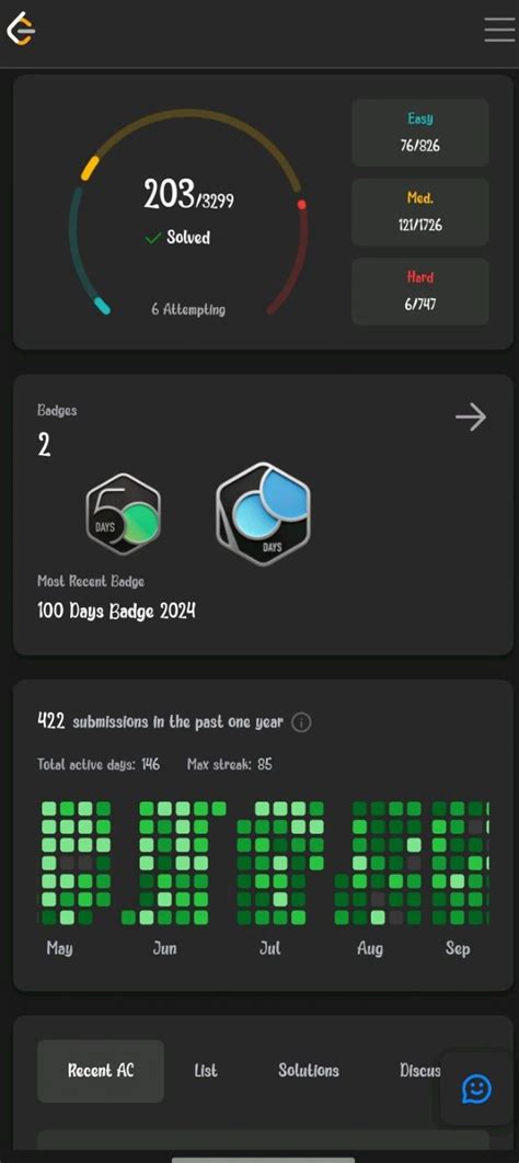 Pratiksha Pandey On Linkedin Day100 Dsachallenge Dsachallenge Problemsolving Timemanagement