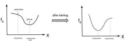 Energy Based Model 行李の底に収めたり Yuwd