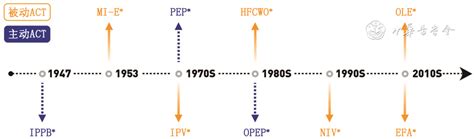 最新丨机械气道廓清技术临床应用专家共识——解立新、梁宗安、赵红梅教授牵头发布 None 呼吸界