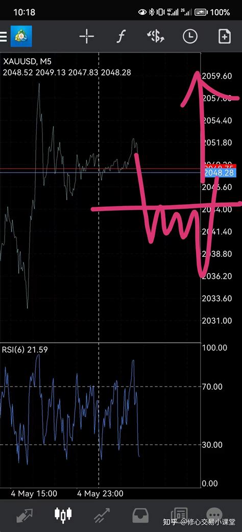 55 Xauusd 知乎