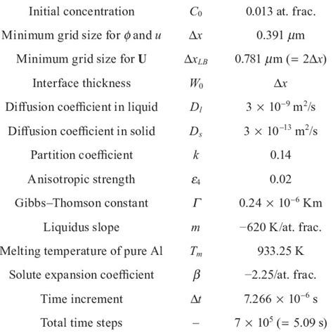 Computational Domain And Initial Conditions Download Scientific Diagram
