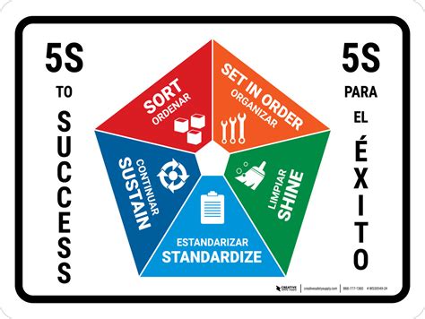 5s Al Éxito Paisaje Bilingüe Español Cartel De Pared