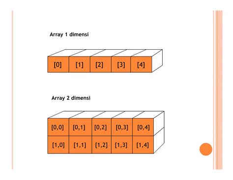 Array Multidimensi Pdf