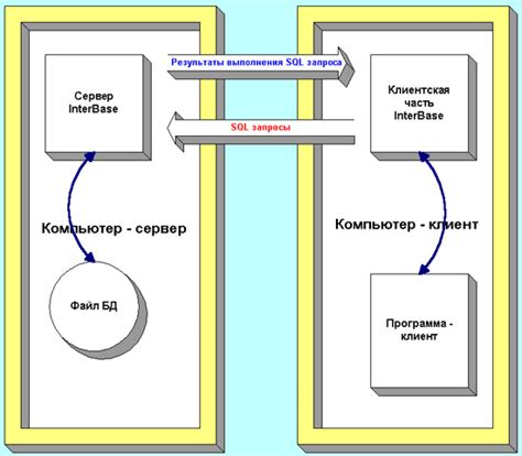 Interbase Sql Server Общие сведения