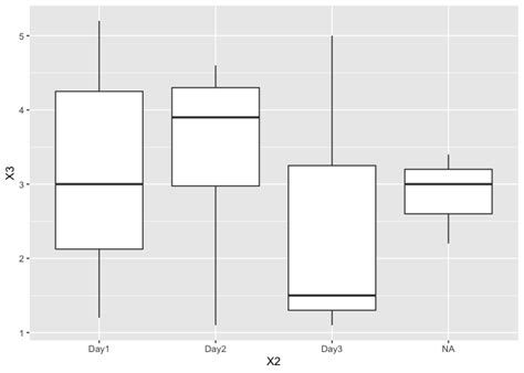 R How To Create Trend Boxplot In Longitudinal Data Per Patient