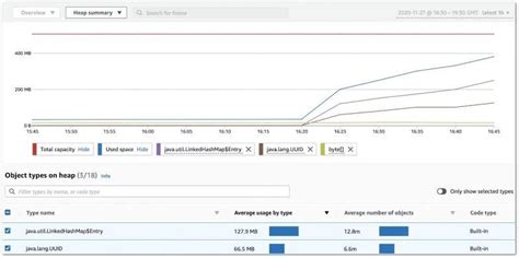 kumail rizvi on linkedin golang concurrency performanceoptimization