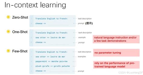 Mindspore学习实践——基于mindnlp的roberta Prompt Turning使用mindspore Nlp组件对roberta Large模型进行ia3微调训练 Csdn博客