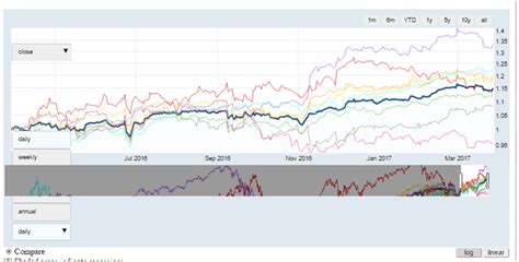 Dropdown Displays Behind Range Slider Plotlyjs Plotly Community Forum