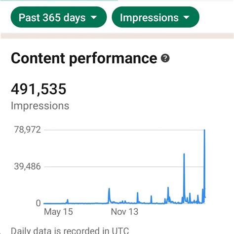 Sammar Abbas On Linkedin Linkedin Linkedinmarketing Contentwriting Blogs Linkedincommunity