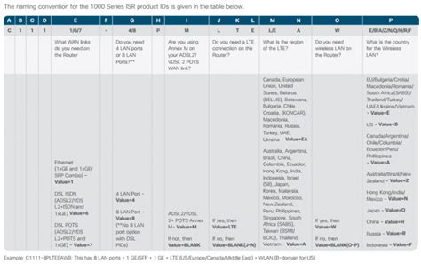 The Latest Cisco 1000 Series ISRs 1100 Models Next Generation Connectivity And Performance In A