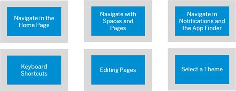 Sap Help Portal Sap Online Help