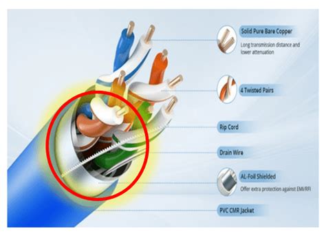 Sistema De Cableado Horizontal Y Su Uso En Edificios Inteligentes Kinenergy