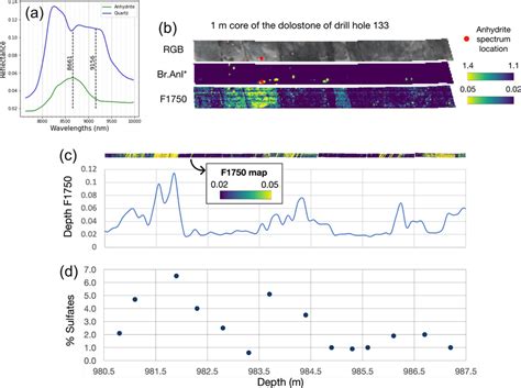 A Anhydrite Spectrum At A Pixel In An Anhydrite Nodule Within The Download Scientific Diagram