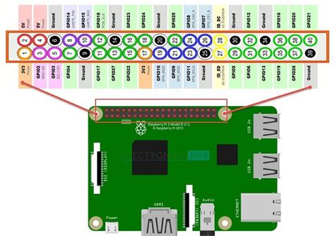Raspberry Pi 4 Poe Pinout
