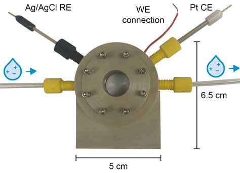 Phasetech Volt Ir System For Ir Spectroelectrochemistry In Phasetech Volt Ir System For Ir Spectroelectrochemistry In