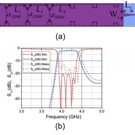 a scheme of the designed iris filter in siw technology b simulated