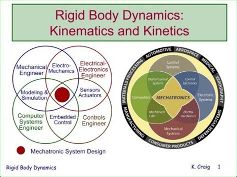 rigid body dynamics kinematics and kinetics mechatronics