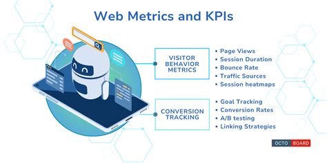 Analítica Web Ai Transformando Datos En Información Con Precisión