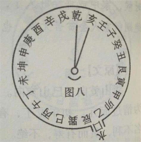 坐亥向巳兼乾巽图解 图库 五毛网