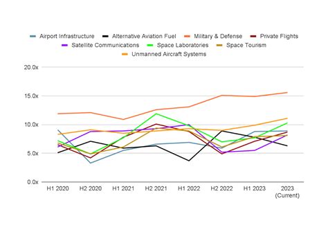 Aerospace Ebitda And Valuation Multiples 2025 Report First Page Sage