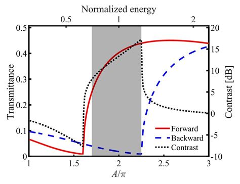 Galvanic Isolation Vs Optical Isolation At Bruce Green Blog