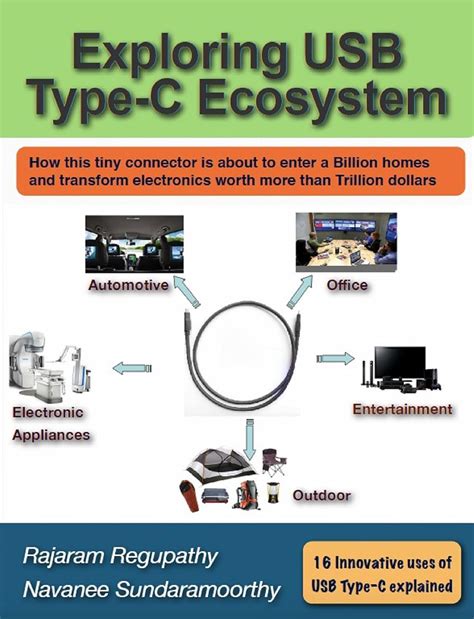 Amazon Exploring USB Type C Ecosystem How This Tiny Connector Is About To Enter A Billion