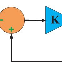 Linear Quadratic Regulator Control Diagram Download Scientific Diagram