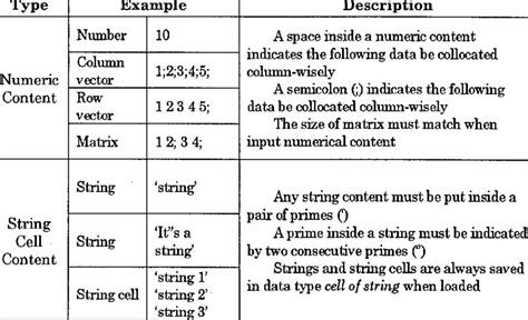 3 Syntax Of Tag Components Of A Tmt File Download Table