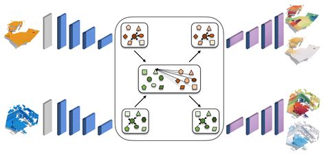 Predator Registration Of 3d Point Clouds With Low Overlap