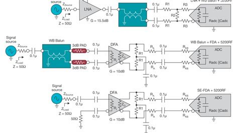 Signal Chain Basics Articles And News Planet Analog