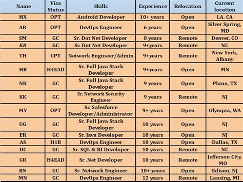 shaik arif on linkedin devops devopsjobs devopsengineerjobs