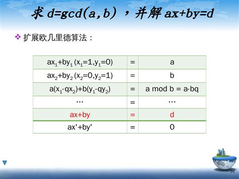 04密码学 数论基础