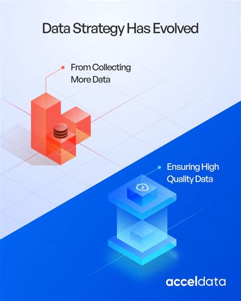 Acceldata Dataobservability Ai Datastrategy Dataengineering
