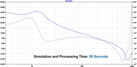 Ridley Engineering 113 High Performance Loop Sweeps In Ltspice