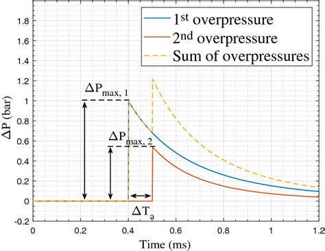 Schematic Illustration Of The Assumption Concerning The Sum Of