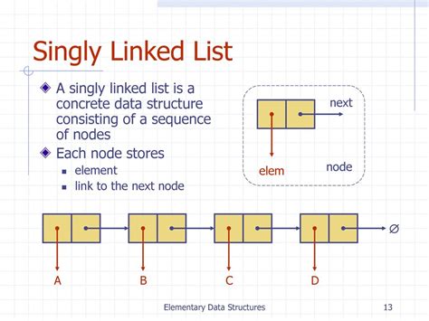 Elementary Data Structures Ppt Download