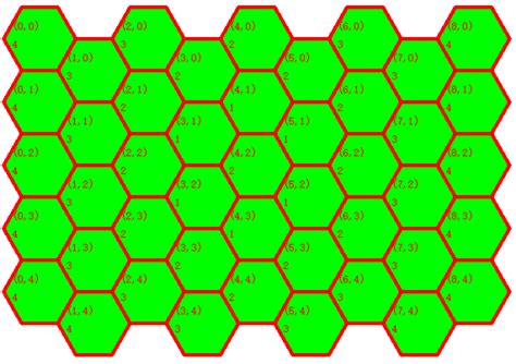 Github Linzeconghexagon Data Structure Simple Weighted Hexagon