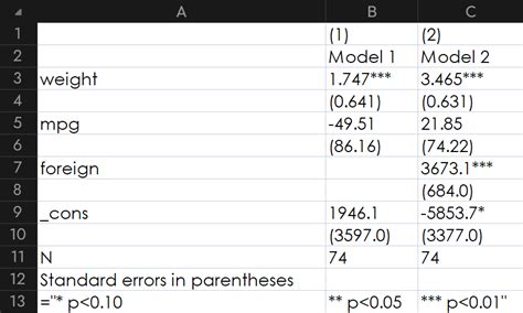 stata 回归结果输出之 esttab 详解（更新版） stata esttab csdn博客