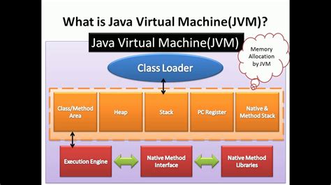 2 Java Tools And Librariesjdk Jre And Jvm In Hindi Youtube