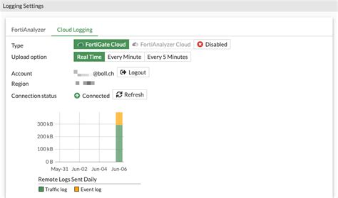 Fortigate Cloud Logging Connection Unreachable Tech Blog