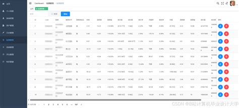 计算机毕业设计spark股票推荐系统 股票预测系统 股票可视化 股票数据分析 量化交易系统 股票爬虫 股票k线图 大数据毕业设计 Ai Csdn博客