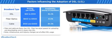 The Data On Dsl Key Statistics Trends And Insights Broadbandsearch